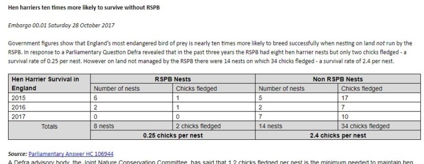 GWCT & YFTB: it’s getting harder to differentiate between them – Raptor ...