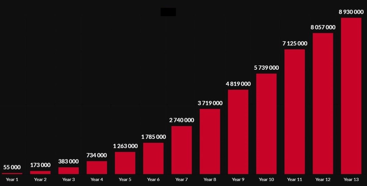 Raptor Persecution UK blog is 13 years old – Raptor Persecution UK