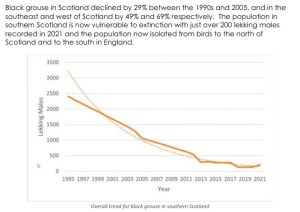 Stobo Hope – NatureScot refuses licence application by Pryor & Rickett ...