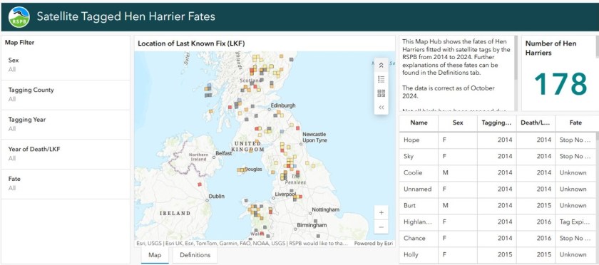RPSB launches interactive map showing fates of satellite-tagged hen ...